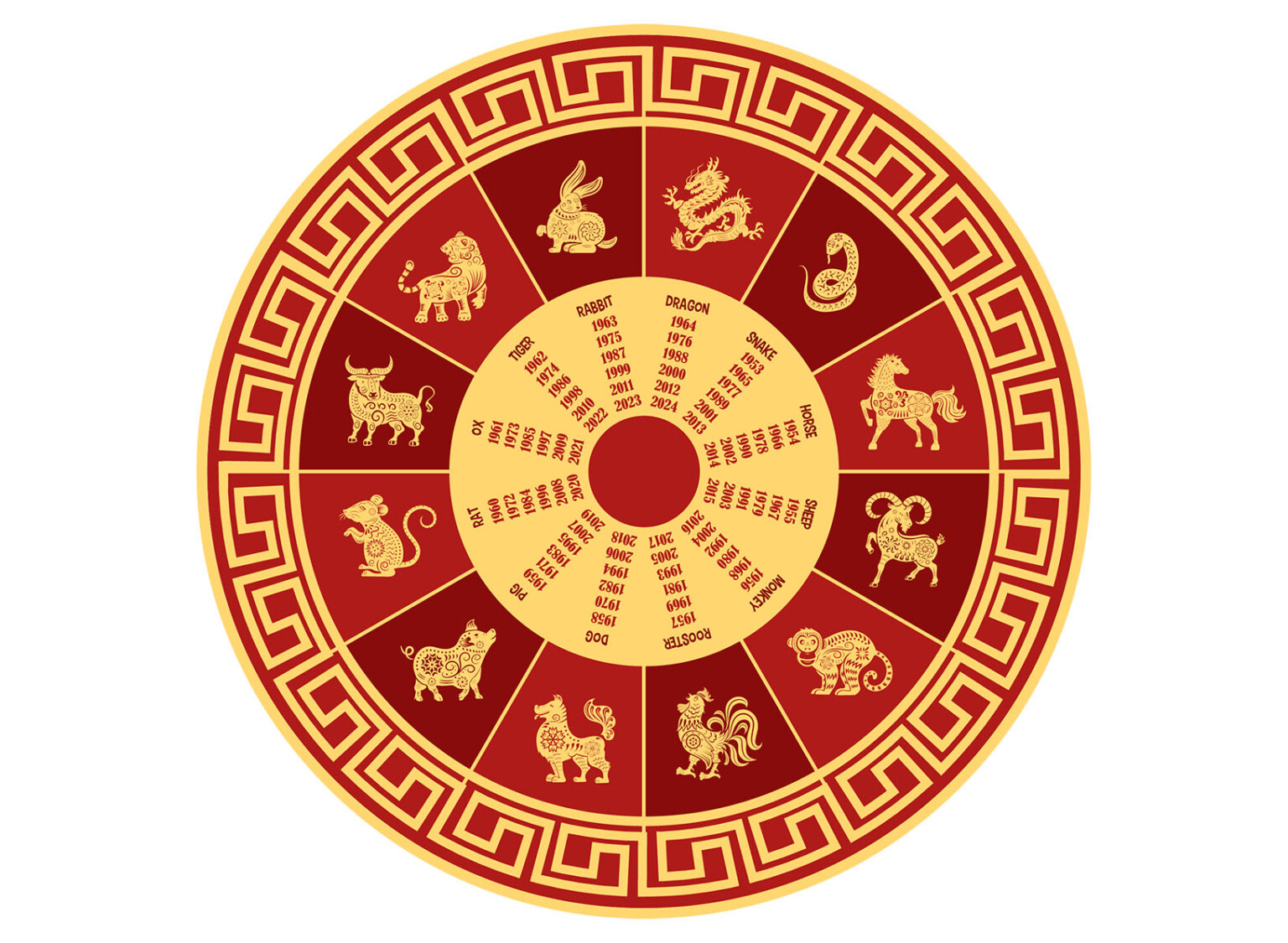 Exploring the Chinese Zodiac Wheel and Its 12 Animals - Revellia