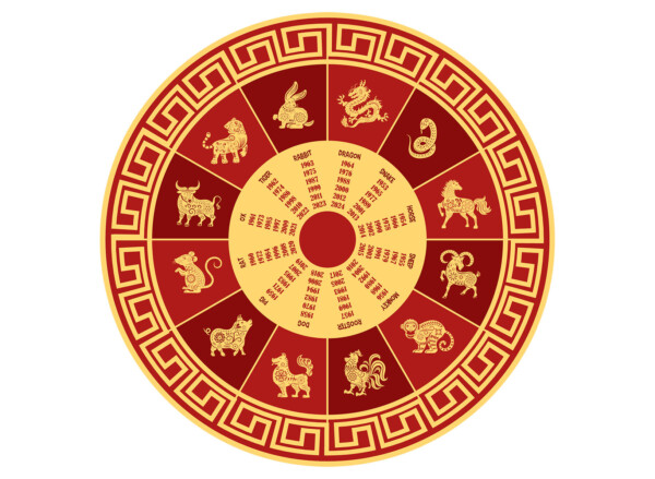 Exploring the Chinese Zodiac Wheel and Its 12 Animals - Revellia
