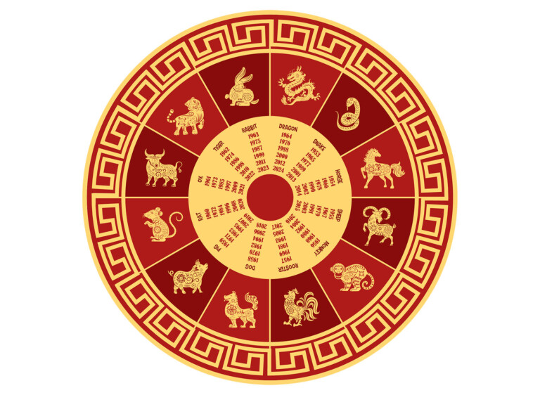 Exploring the Chinese Zodiac Wheel and Its 12 Animals - Revellia