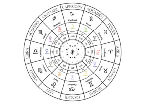 Understanding the Zodiac Wheel and Signs - Revellia